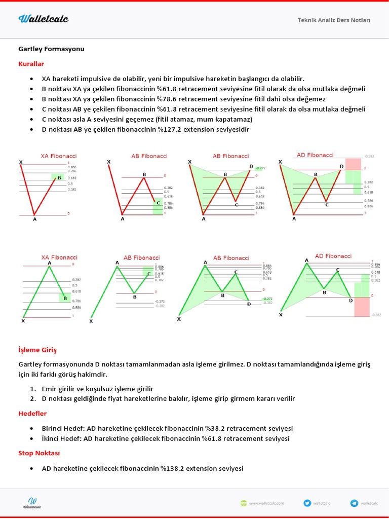 14 Gartley Formasyonu | PDF