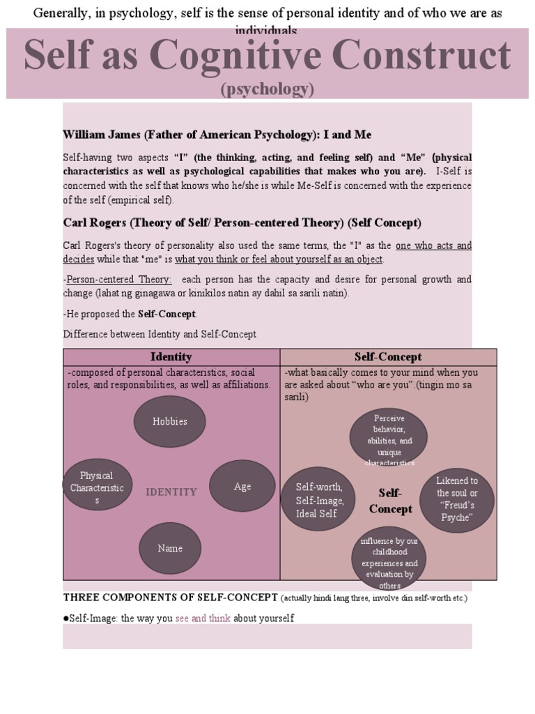 Understanding the Complex Nature of Self: A Comprehensive Overview of ...