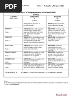 ADL Scoring Cheat Sheet | PDF | Hygiene | Wheelchair