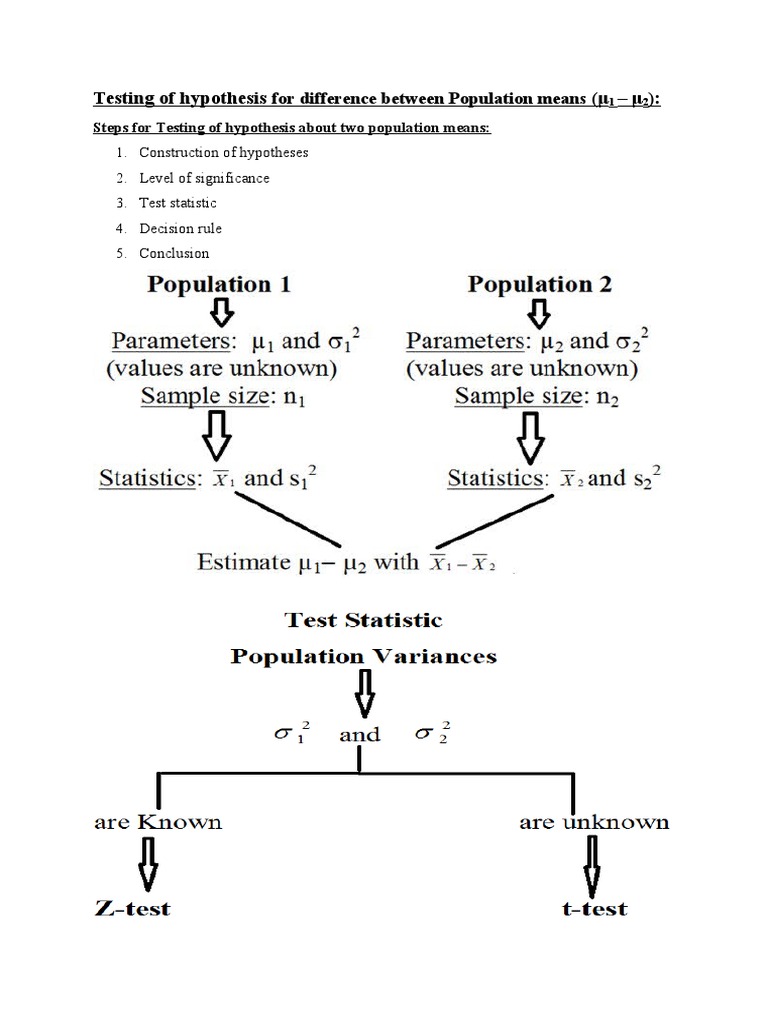 Testing of Hypothesis For Difference Between Population Means | PDF ...