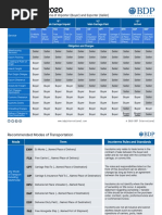 Incoterms® 2020 Chart of Responsibilities | PDF | International Trade | Business Law