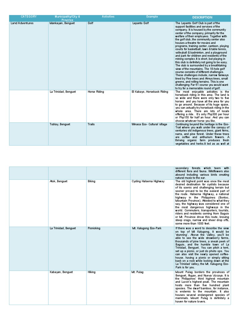 Description: Category Municipality/City & Province Activities Example ...