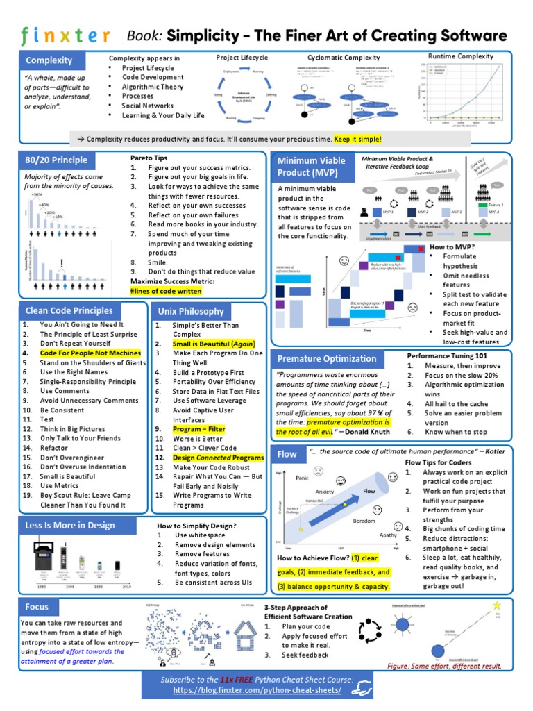 The Finer Art of Creating Software Cheat Sheet 1 Page | PDF | Program ...