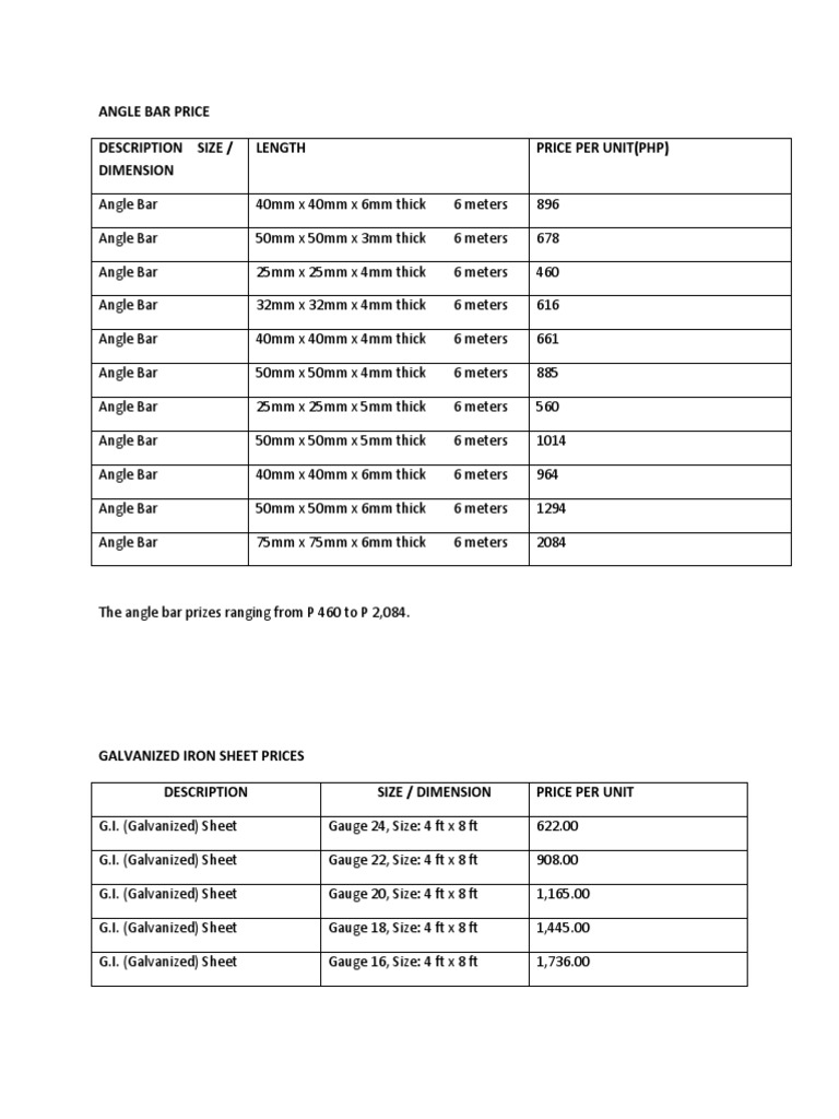 Construction Materials Price List: Angle Bars, Galvanized Iron Sheets ...
