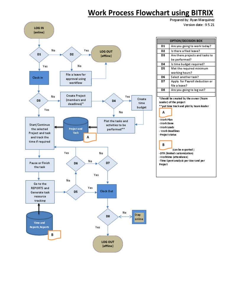 Bitrix Flowchart | PDF | Computing