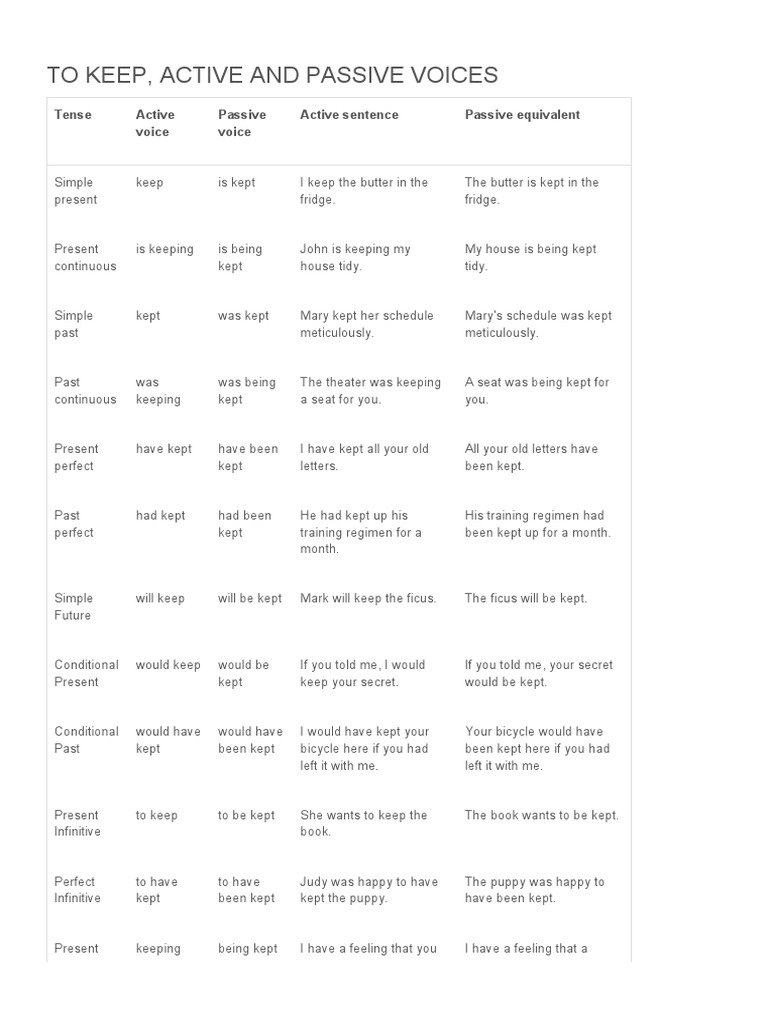 Active To Passive CHART | Download Free PDF | Perfect (Grammar ...