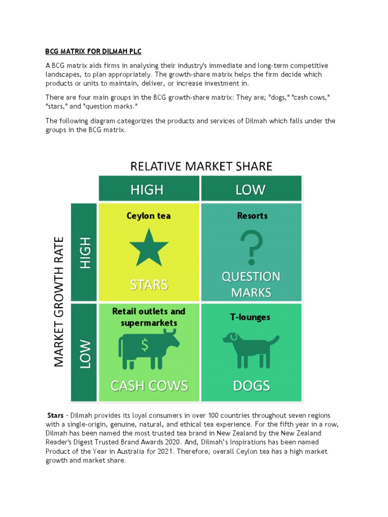 BCG Matrix For Dilmah PLC | PDF | Economies | Business