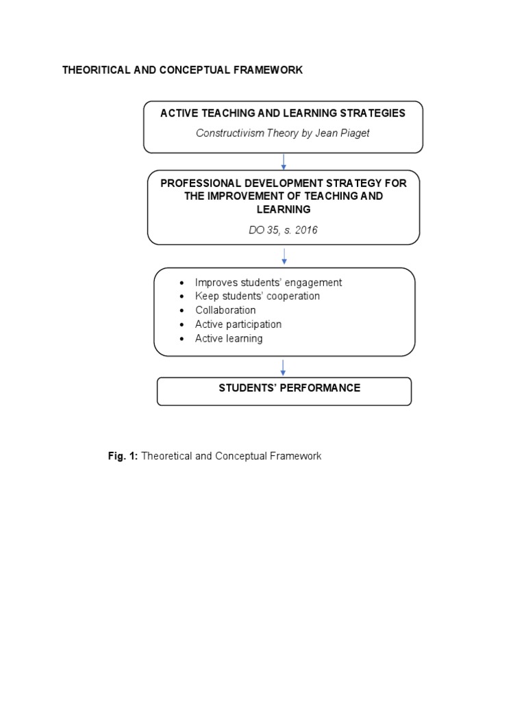 Theoritical and Conceptual Framework | PDF