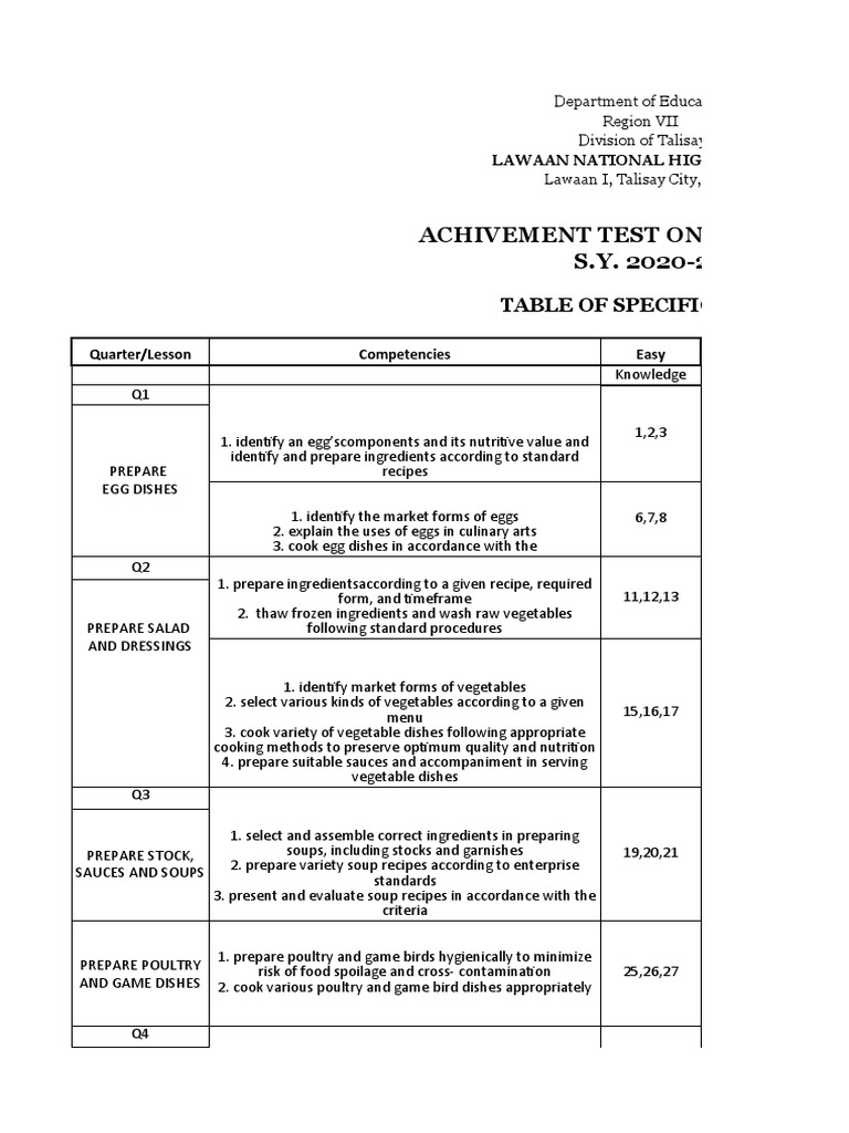 TOS - Achivement Test - Cookery 10 | PDF | Cooking | Vegetables