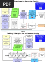 QAQC Organization Chart | PDF | Economic Sectors | Engineering