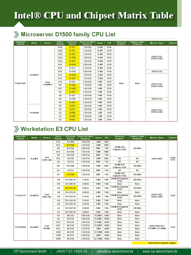 Intel® CPU and Chipset Matrix Table: Microserver D1500 Family CPU List ...