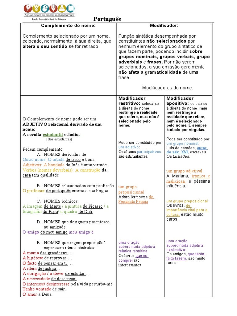 Complemento Do Nome | PDF