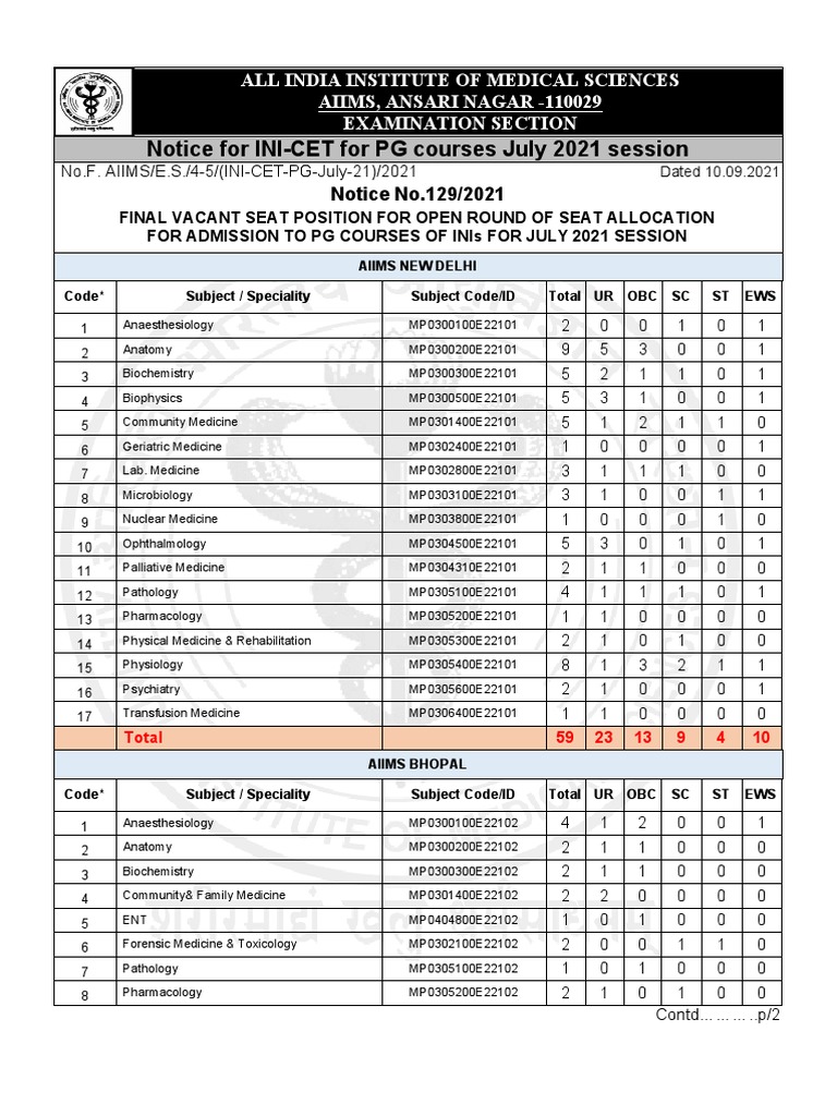 2021 - July - INI-CET - Open Round Seat Allocation - 3.8 - Final Vacant ...