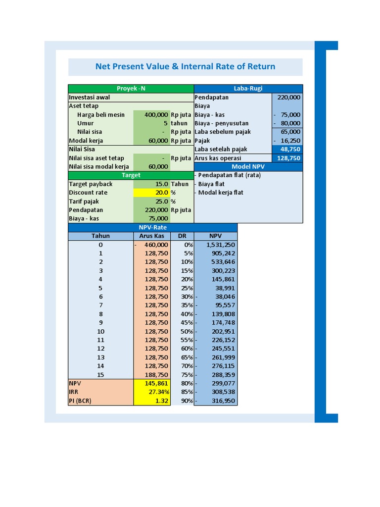 Analisis NPV dan IRR Proyek Investasi | PDF | Pengelolaan Keuangan & Uang