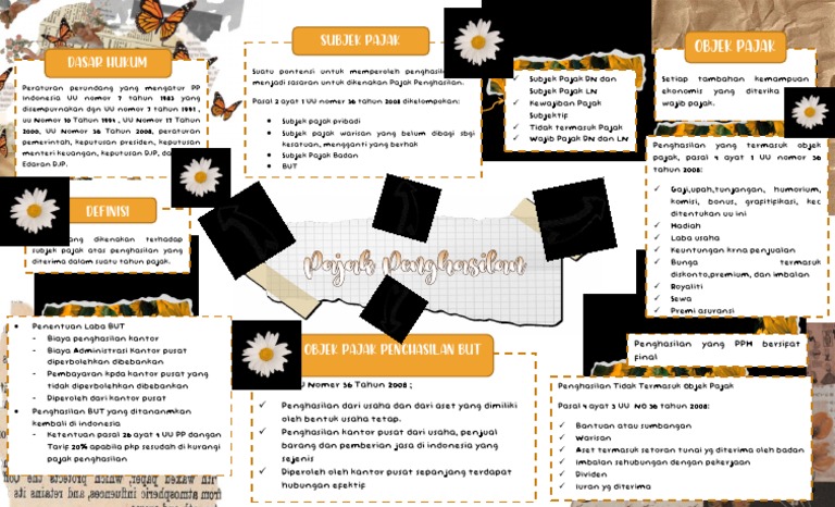 Chika BPW - Mind Maping Pajak Penghasilan | PDF