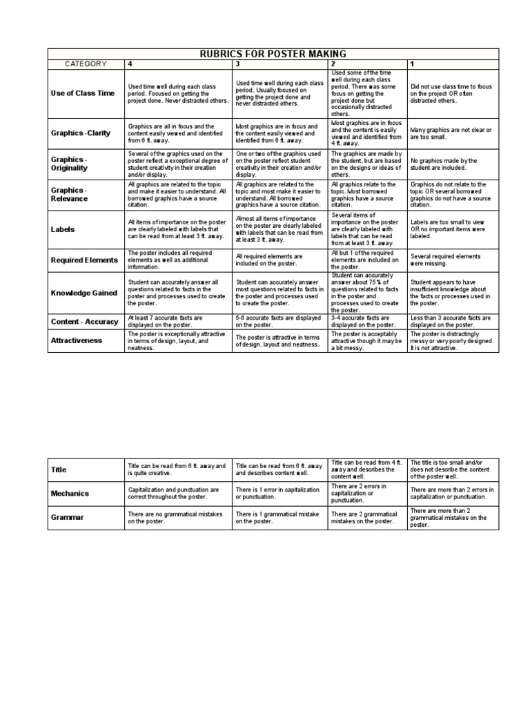 Poster Making Rubric Guide | PDF | Graphics | Grammar