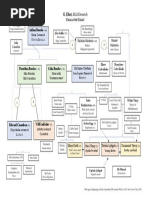 Lit Eliot Middlemarch Character Chart | PDF | Middlemarch | Realist Novels