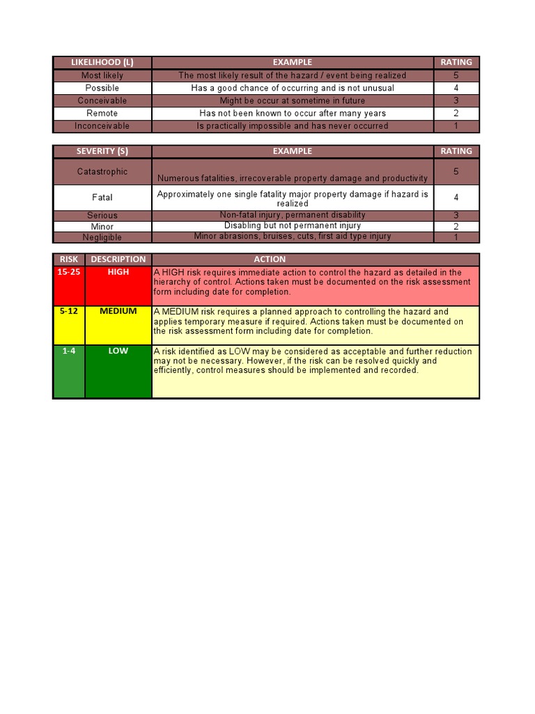 Hazard Identification, Risk Assessment and Risk Control for [Sub ...