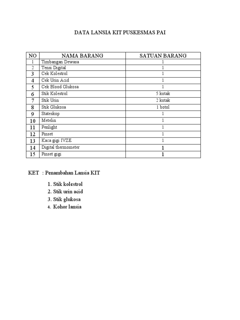 Data Lansia Kit Puskesmas Pai | PDF