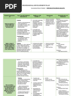 Core Behavioral Competencies | PDF | Competence (Human Resources) | Goal