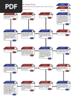 L5R Info - Major Clan Mons | PDF | Art | Religion & Spirituality