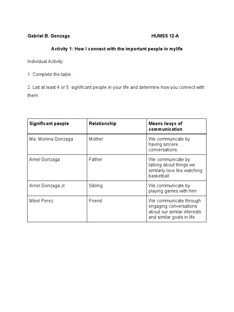 Activity 1 - How I Connect With The Important People in Mylife | PDF