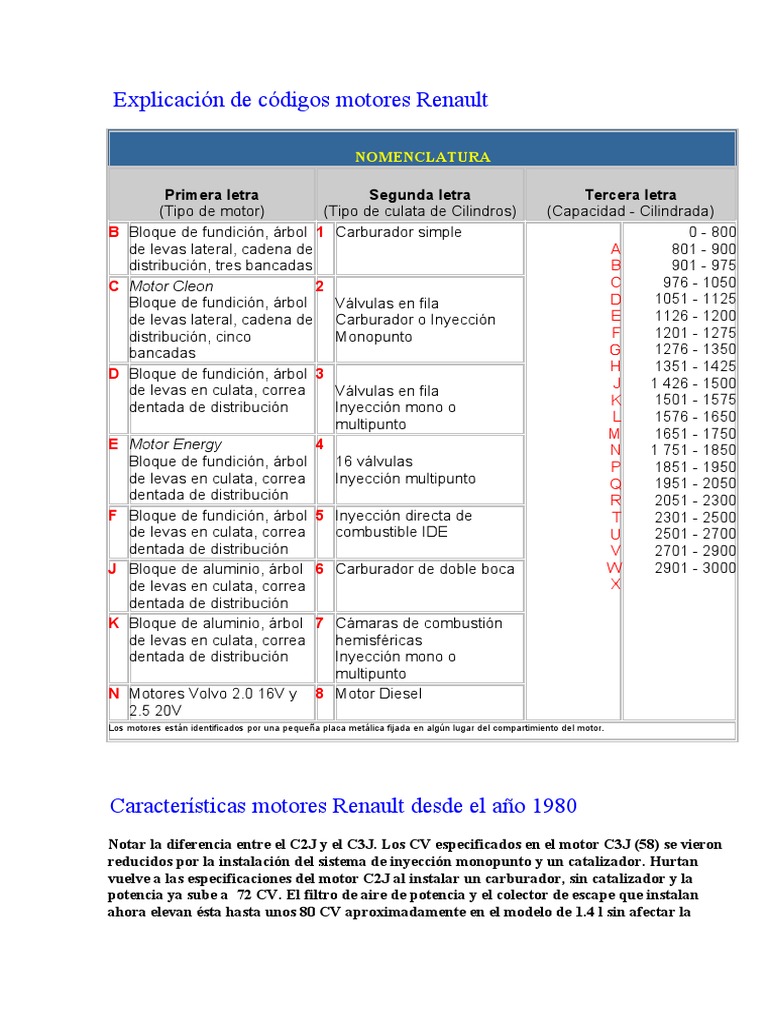 Codigos Motores Renault | PDF | Inyección de combustible | Industria ...