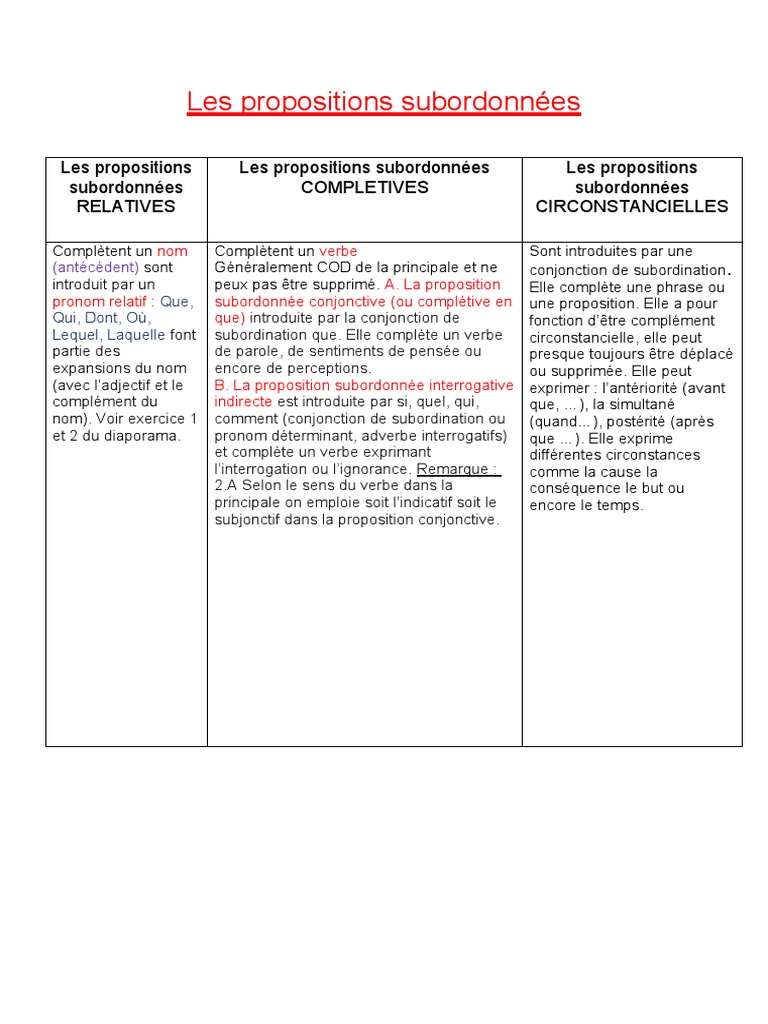 Les Propositions Subordonnées | PDF | Clause | Grammaire