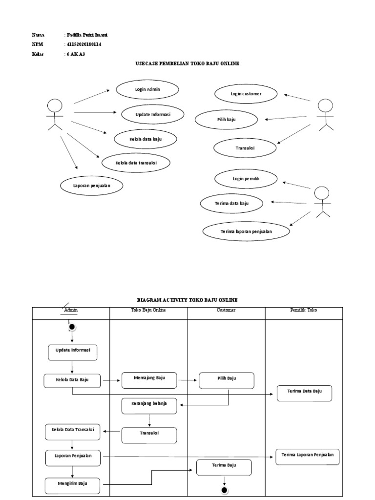 Class Diagram Dan Sequence Diagram | PDF | Computing | Information ...