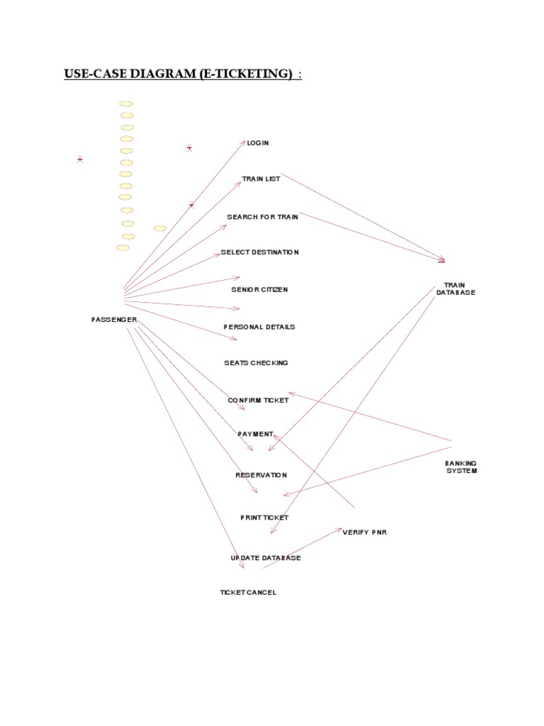 Use-Case Diagram (E-Ticketing) :: Login | PDF | Software | Ticket ...