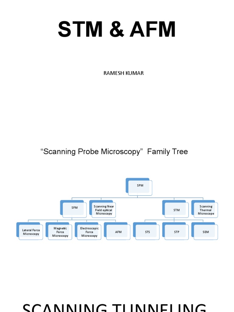 STM & Afm Final | PDF | Atomic Force Microscopy | Scanning Tunneling Microscope