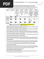 Rotation Chart - Kerala Public Service Commission, Government of Kerala ...