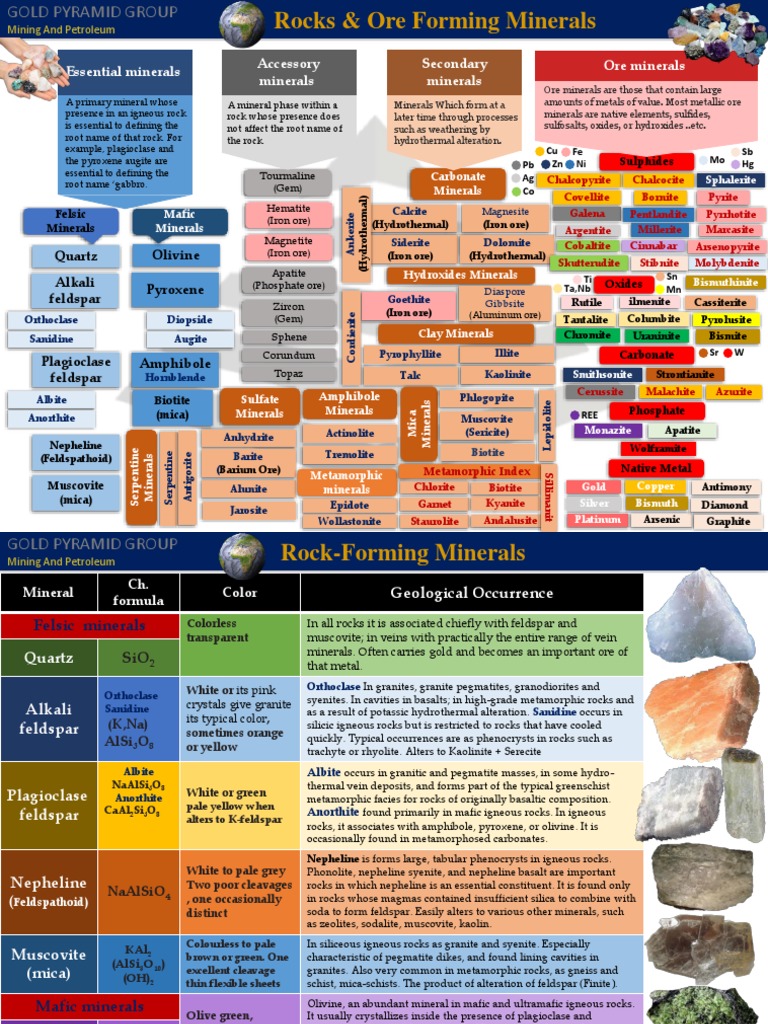 An Overview of Common Rock-Forming and Ore Minerals in the Mining and ...