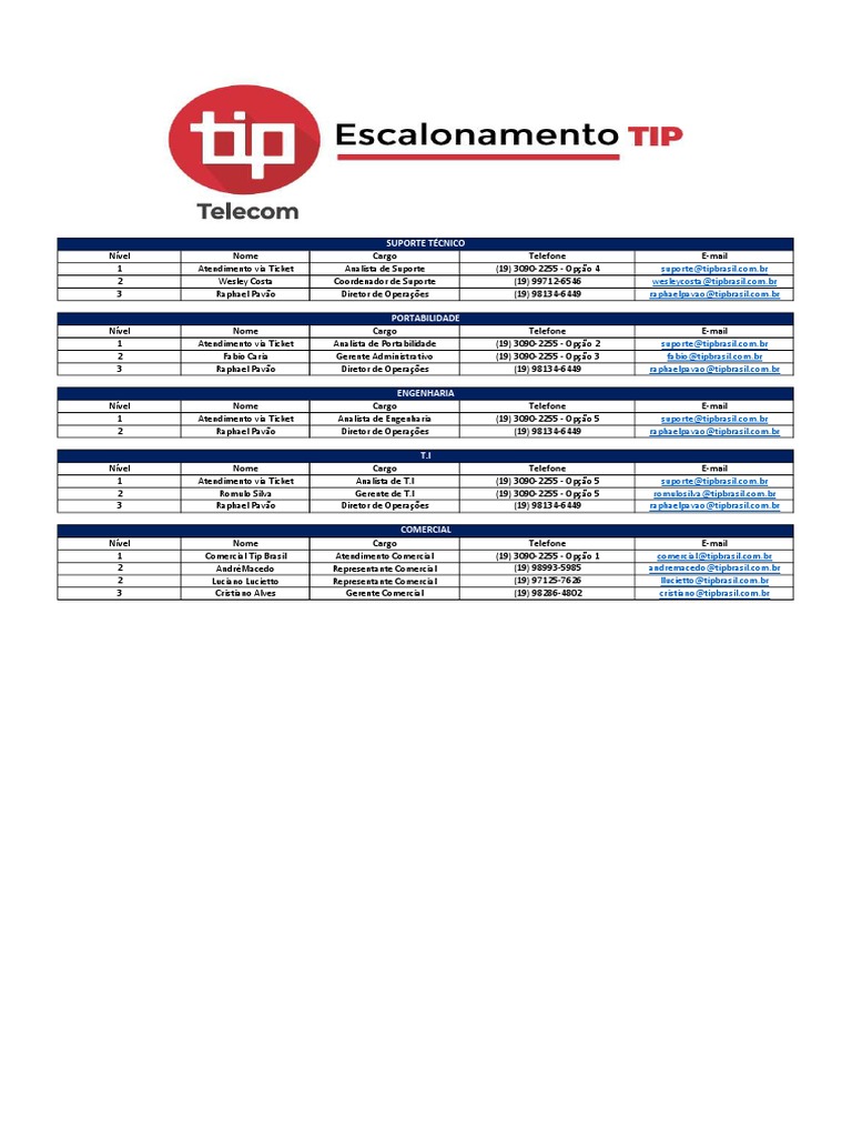 Lista Escalonamento Tip | PDF
