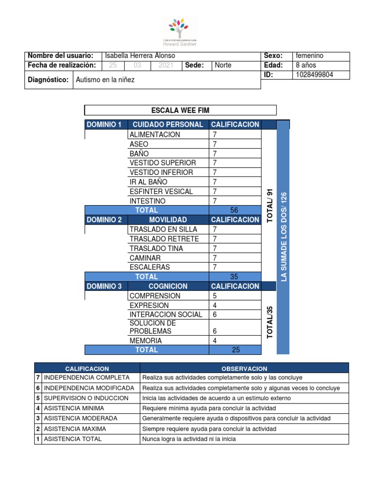 Formato Escala WEEFIM | PDF | Cognición | Sicología