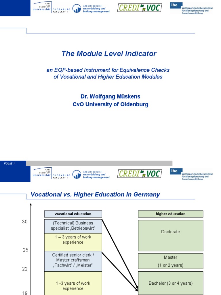 (PowerPoint Version - Slides) Contribution#1741: The Module Level ...