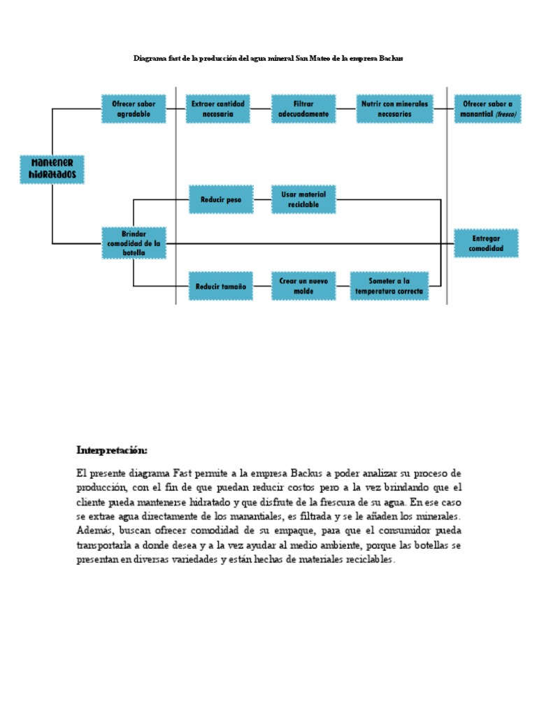 Diagrama Fast Backus | PDF | Ciencia y matemáticas | Hogar, jardinería ...