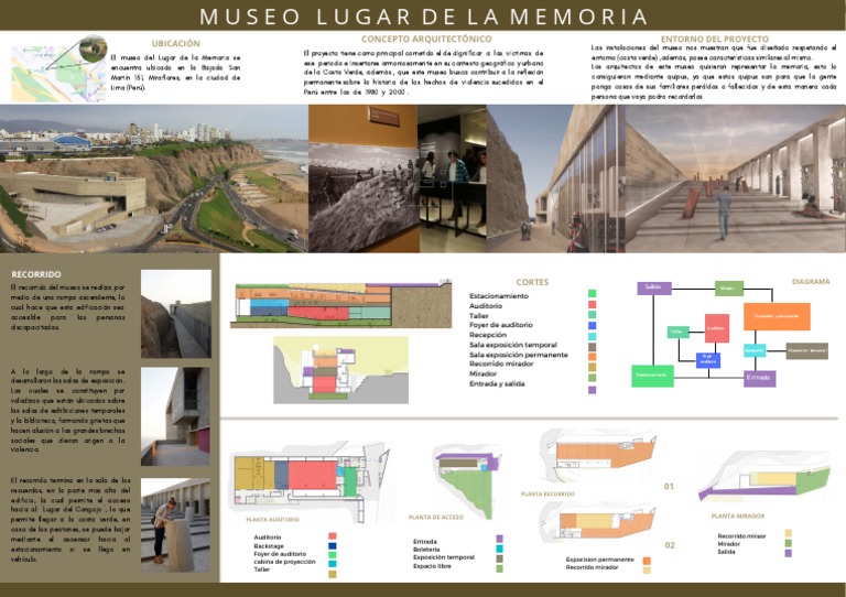 Panel Museo Lum (Grupo 2) | PDF | Museo