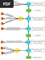 Diagrama de Gozinto o Grafica de Ensamble - Ejemplo 210709 | PDF
