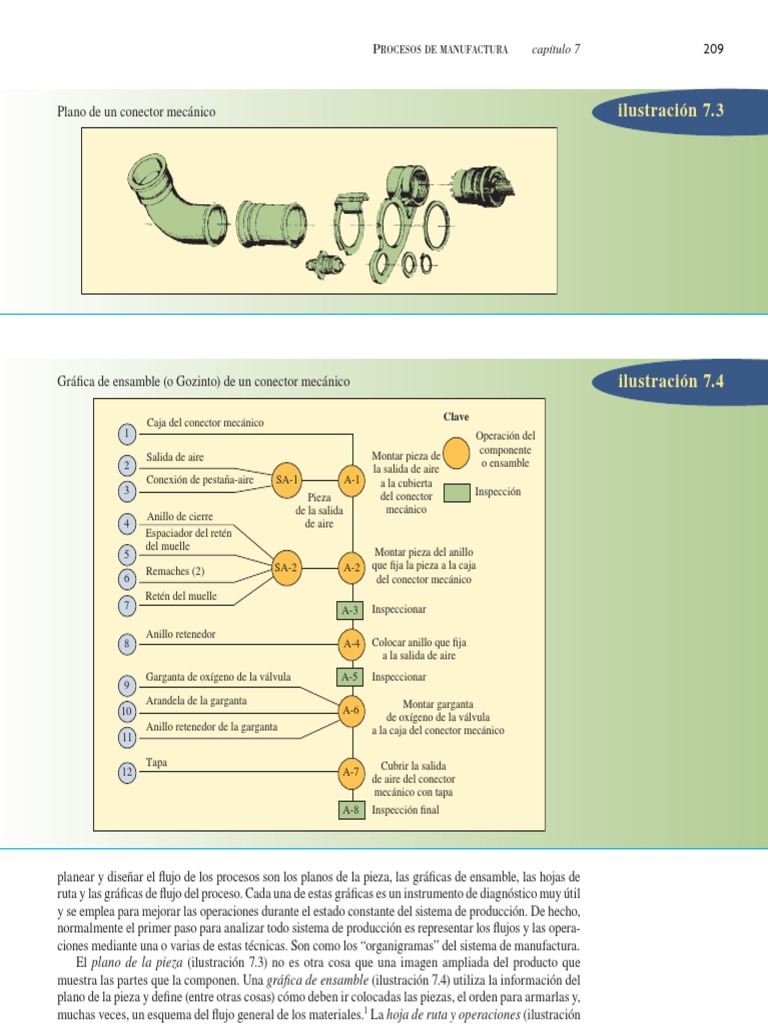 Diagrama de Gozinto o Grafica de Ensamble - Ejemplo 210709 | PDF