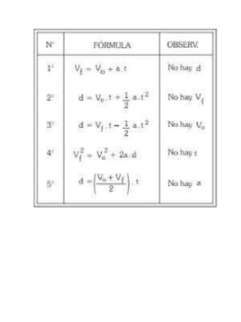 Formulas de Mru | PDF
