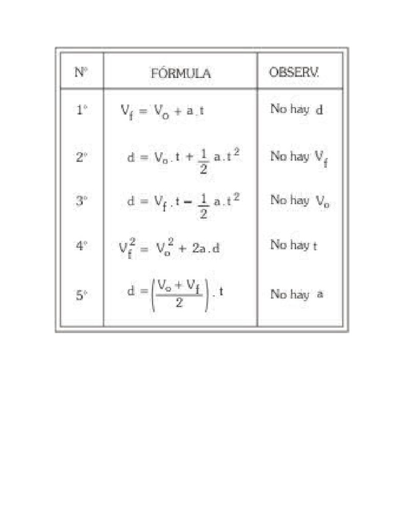 Formulas de Mruv | PDF