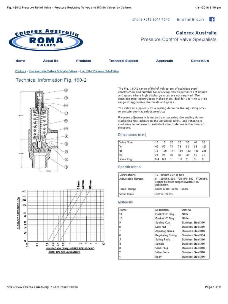 'ROMA' Fig. 160-2 Pressure Relief Valve With Cap | PDF | Valve | Pressure