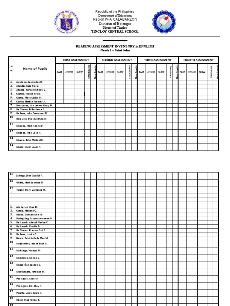 Reading Assessment Inventory | PDF