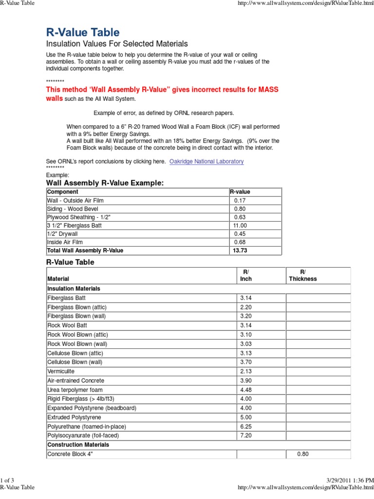 R-Value Table | Download Free PDF | Building | Art Media