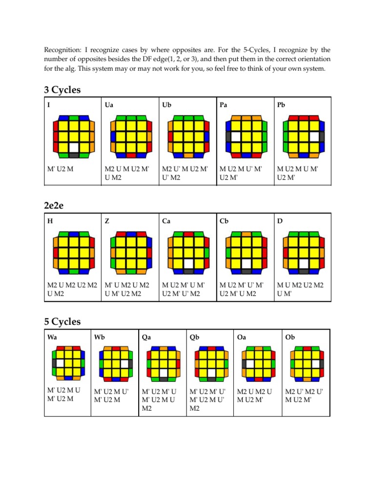 L5EP Cubing Algs | PDF