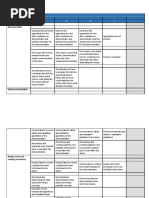 Performance Assessment Rubrics For Cold Sandwich Making | PDF | Rubric ...