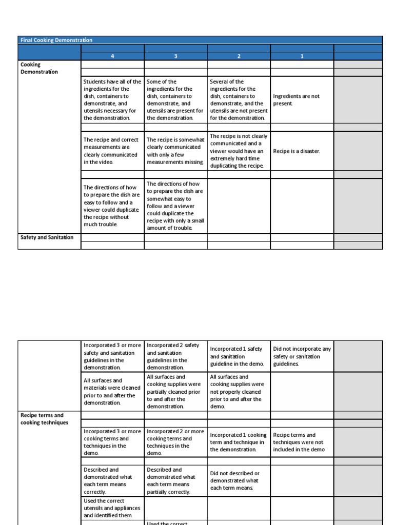 Rubric For Cooking Presentation | PDF | Recipe | Cooking