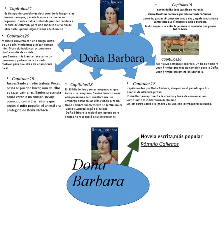 Doña Barbara | PDF