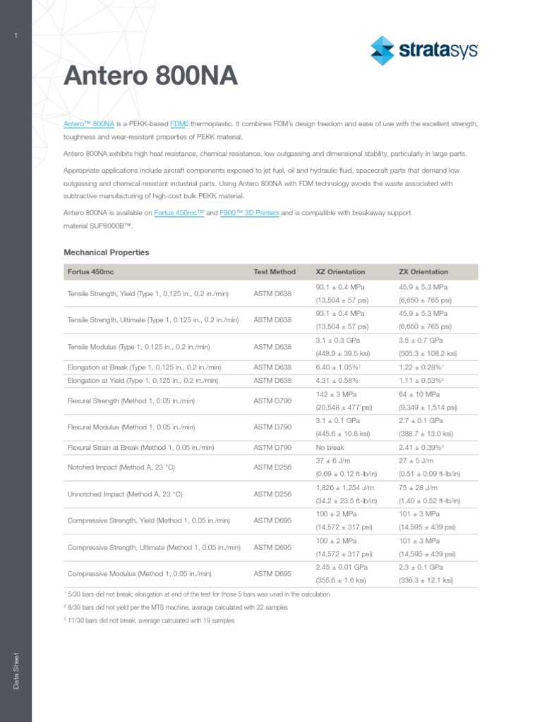 Mechanical Properties and Applications of PEKK-Based Antero 800NA 3D Printing Thermoplastic ...